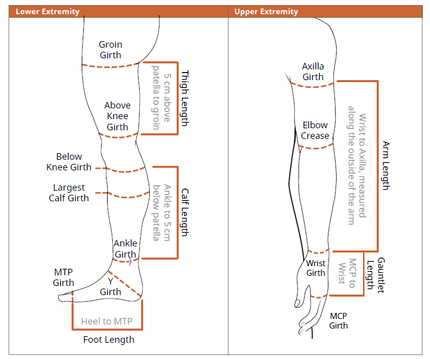READY WRAP THIGH AVERAGE XL, EA, Omni Ordering